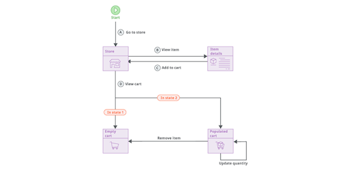 Detecting changes in application state | Blog - PortSwigger