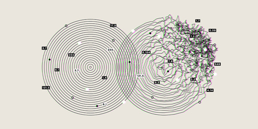 Open Source Tool Predicts Which Security Vulnerabilities Are Most Likely To Be Exploited The