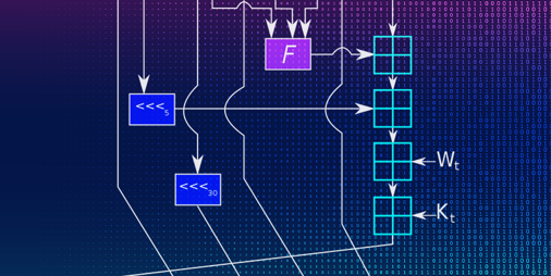 Git Developers Release Test Code To Transition Away From Aging Sha 1 Hashing The Daily Swig