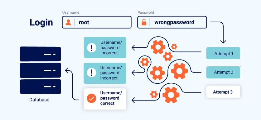 Business Logic Vulnerabilities Web Security Academy